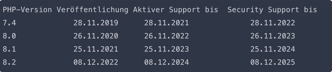 Wie wichtig ist die PHP Version Aktualisierung? — elbephant GmbH